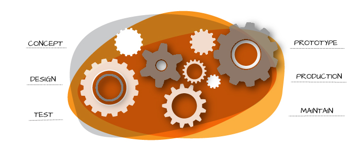 Design Optimization for Manufacturing, Performance, Cost-Effectiveness